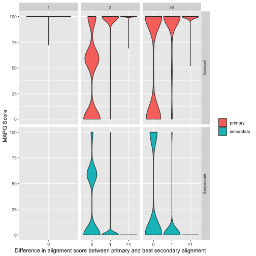 RNASeq Assignment Guide | BC3203