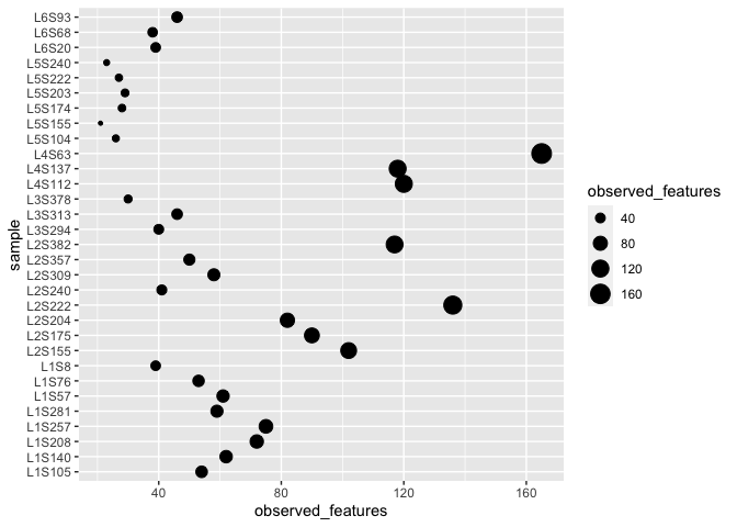 Coding Lecture : Making Plots from QIIME Outputs | BC3203